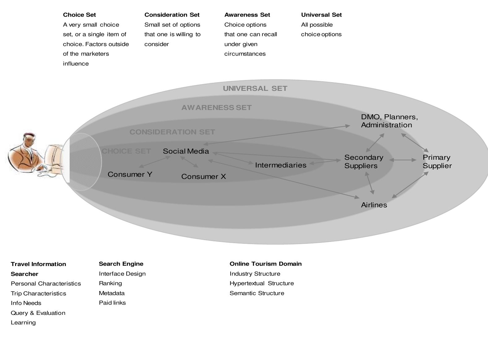 Figure 1 - from TripAdvisor research