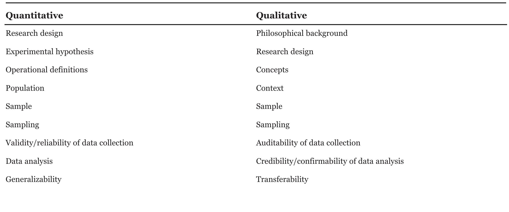 (PDF) Developing a framework for critiquing health research