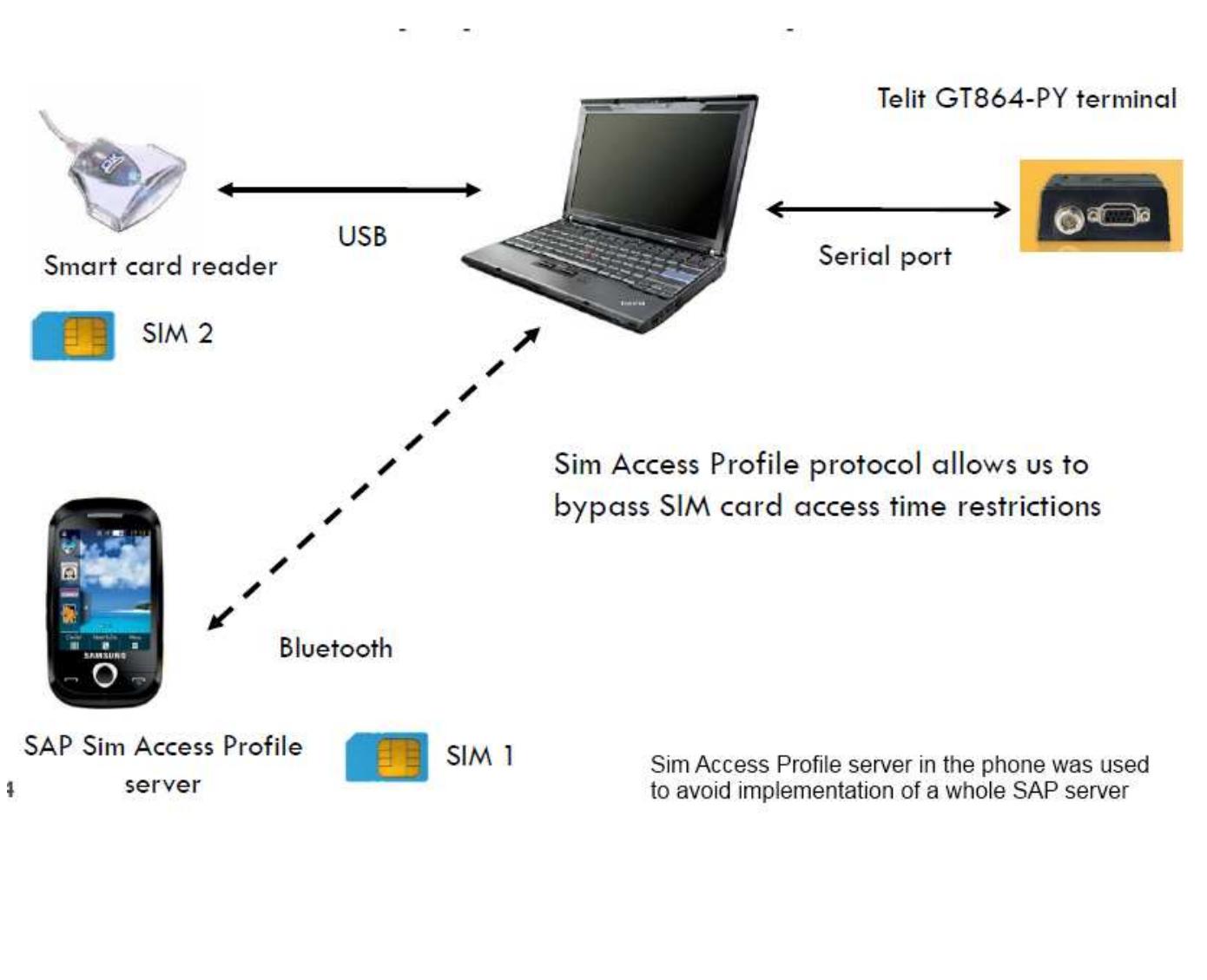 4.2 fake bts the fake bts is the most complicated and