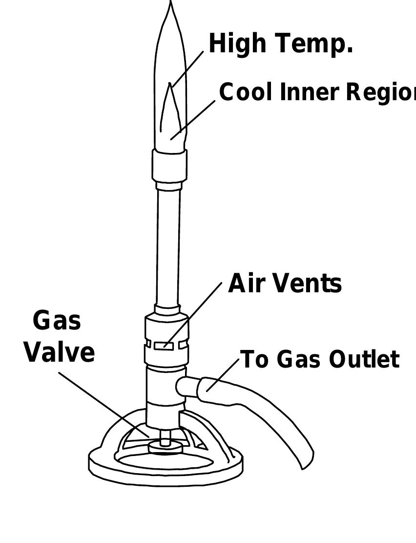 (PDF) COMMON LABORATORY APPARATUS