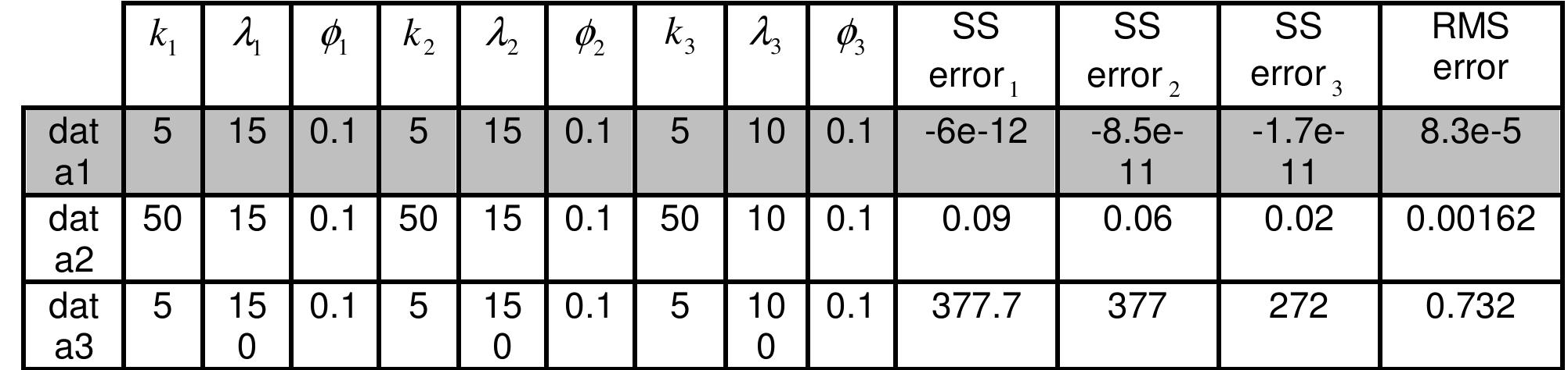Tuning parameters of a ramp pd-smc