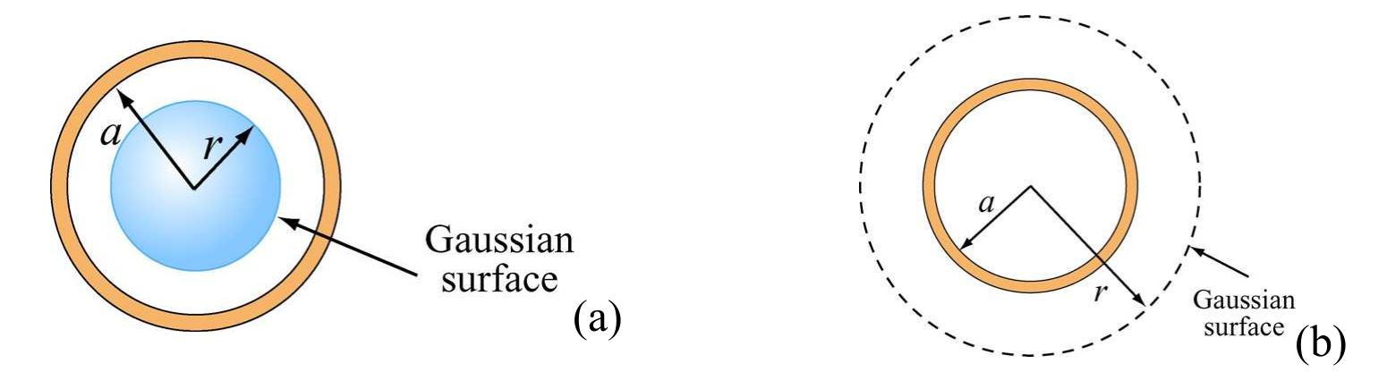 We choose our gaussian surface to be a sphere of radius r