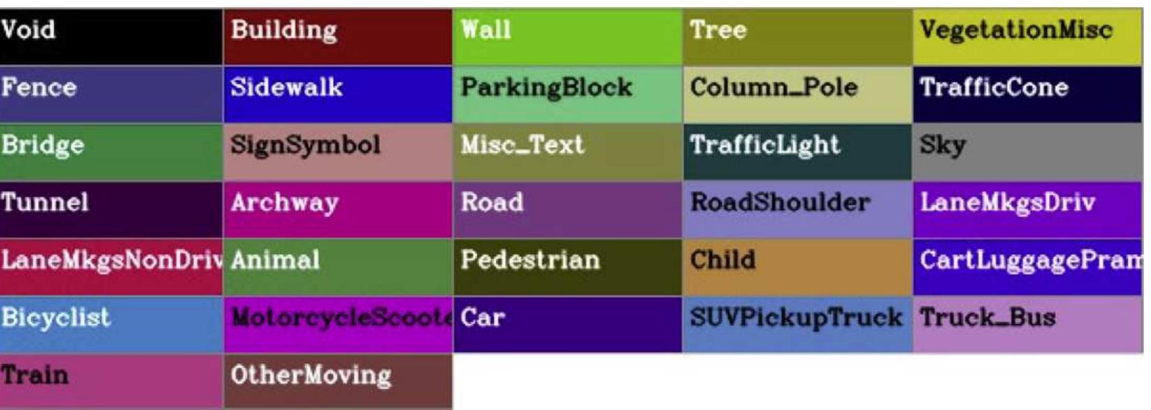 List of the 32 object class names and their corresponding