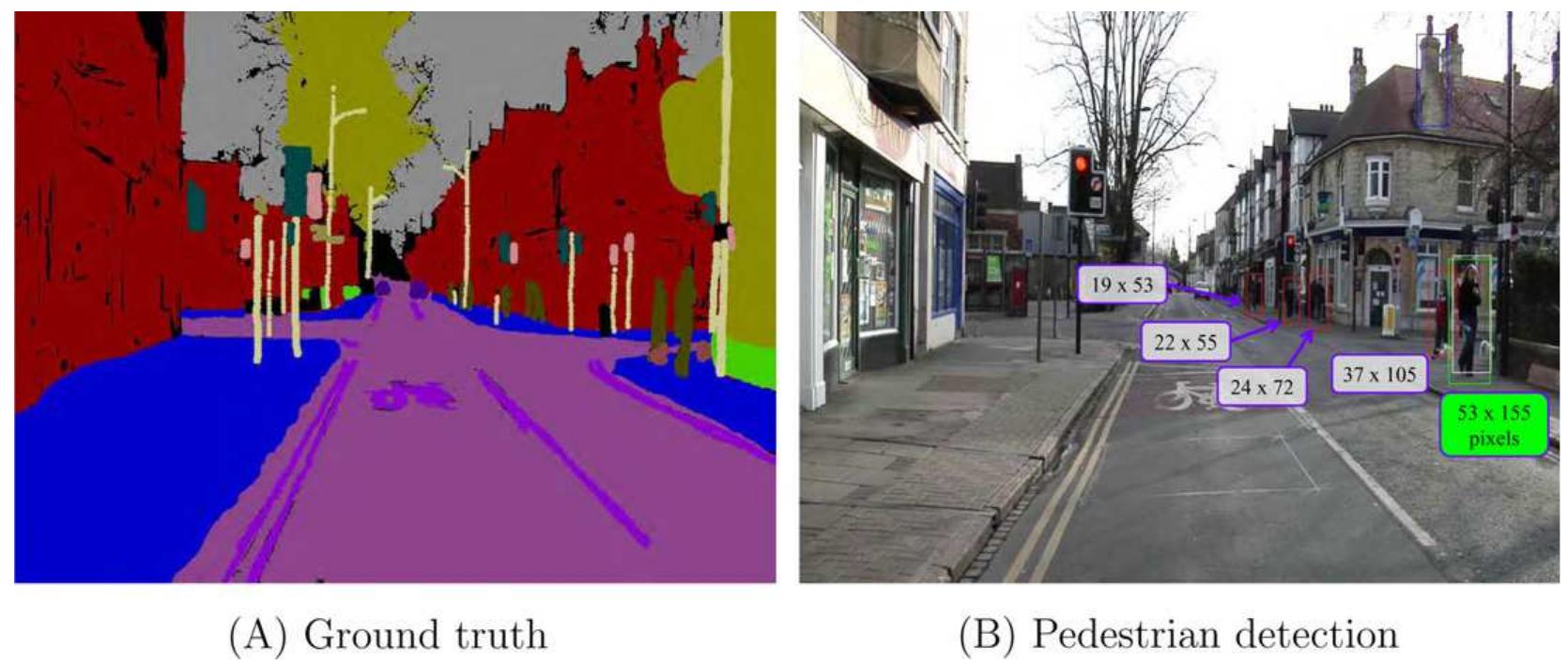 (a) human-labeled pseudocolor image showing classes visible
