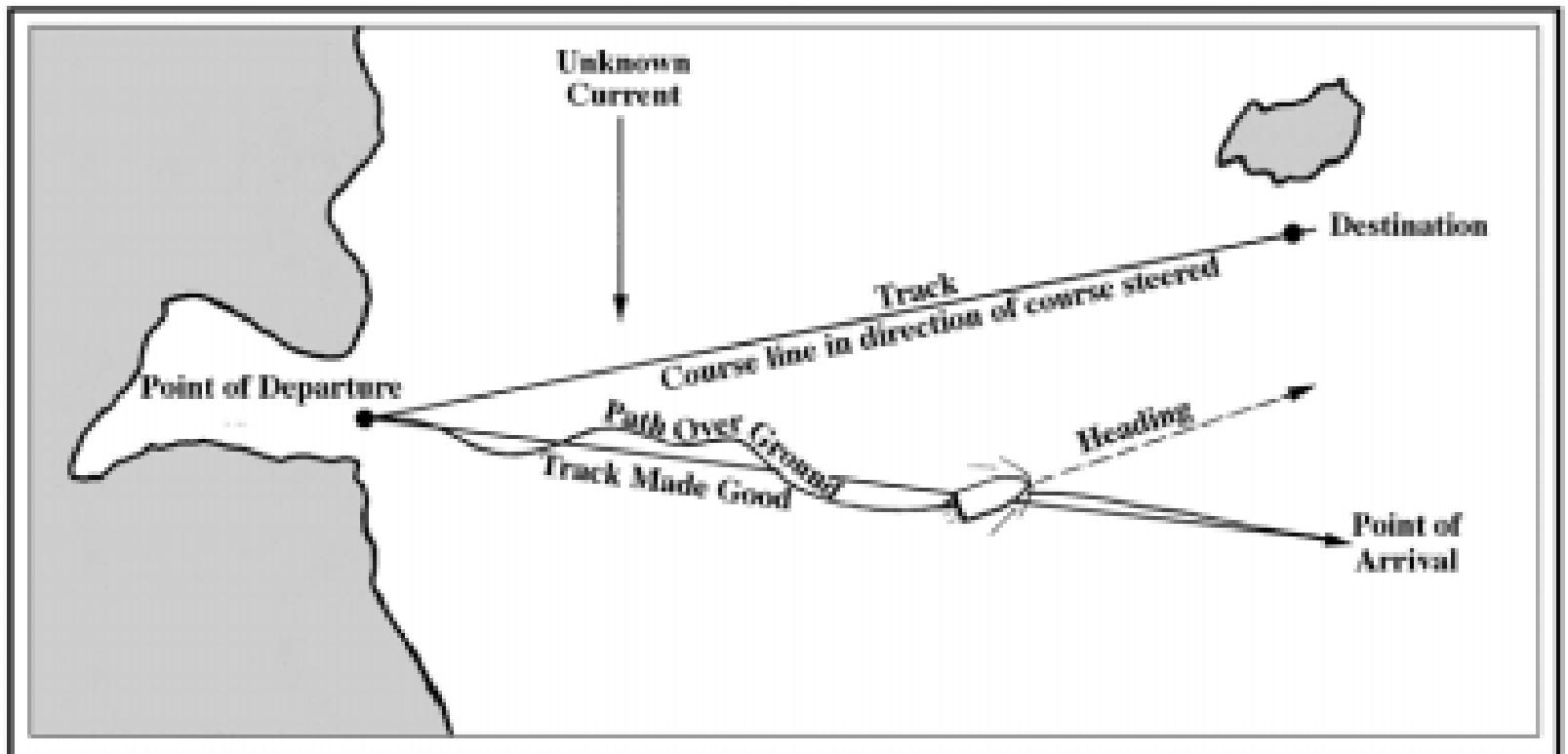 (PDF) Ch 1 - Introduction to Marine Navigation