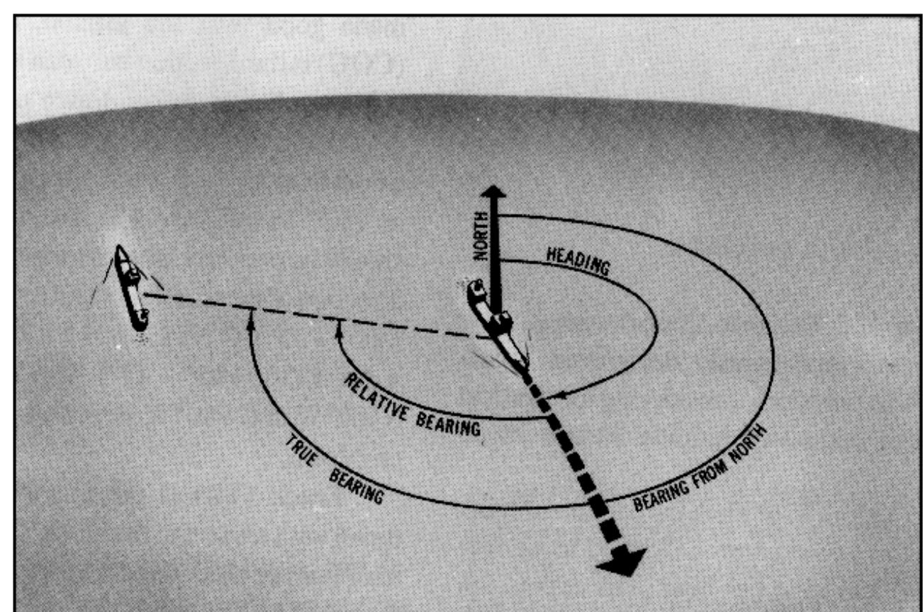 (PDF) Ch 1 - Introduction to Marine Navigation