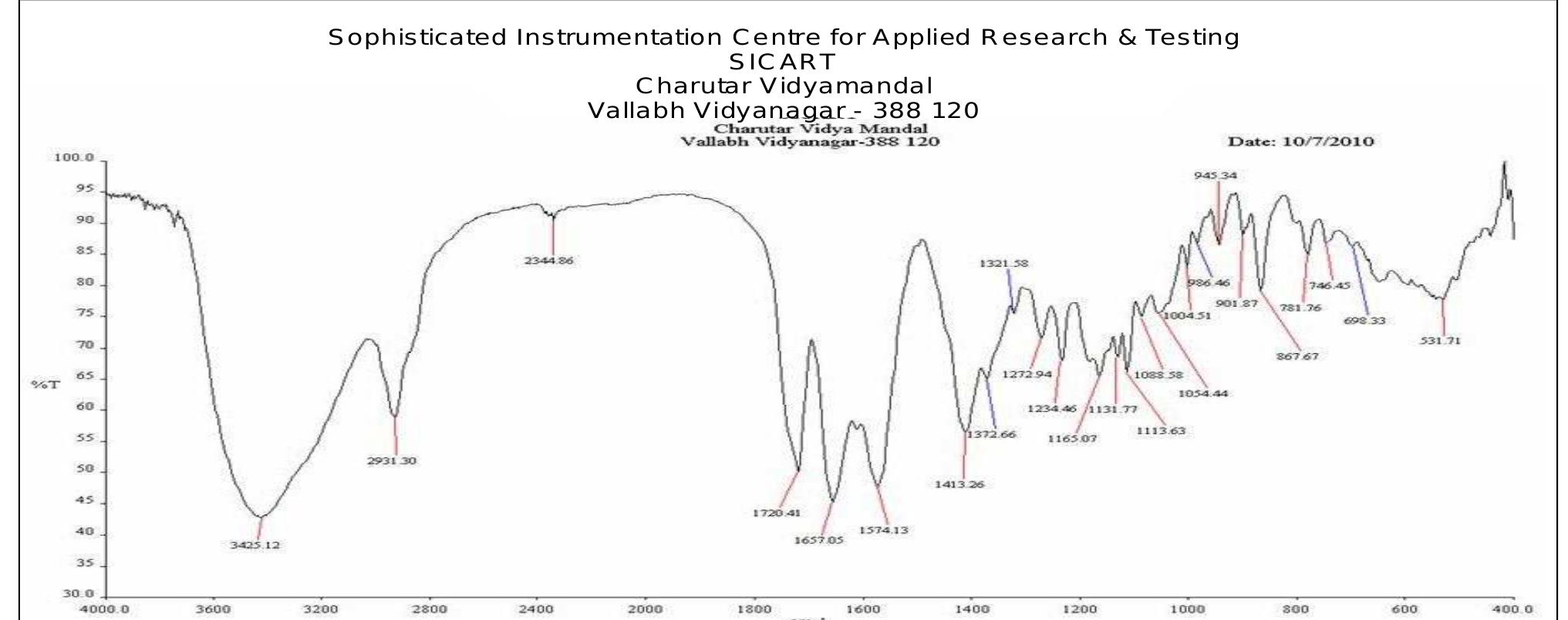 -3 : ftir spectra of hydrocortisone succinate - sodium salt,