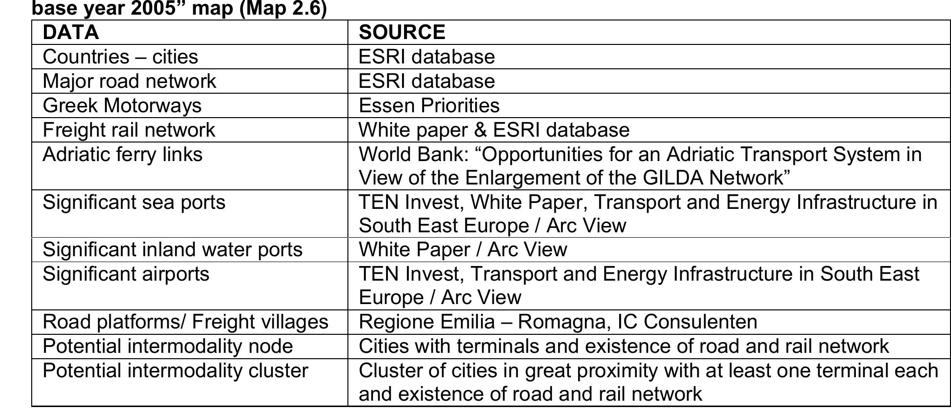 Stage 4: potential intermodal network (map 2.7): this map