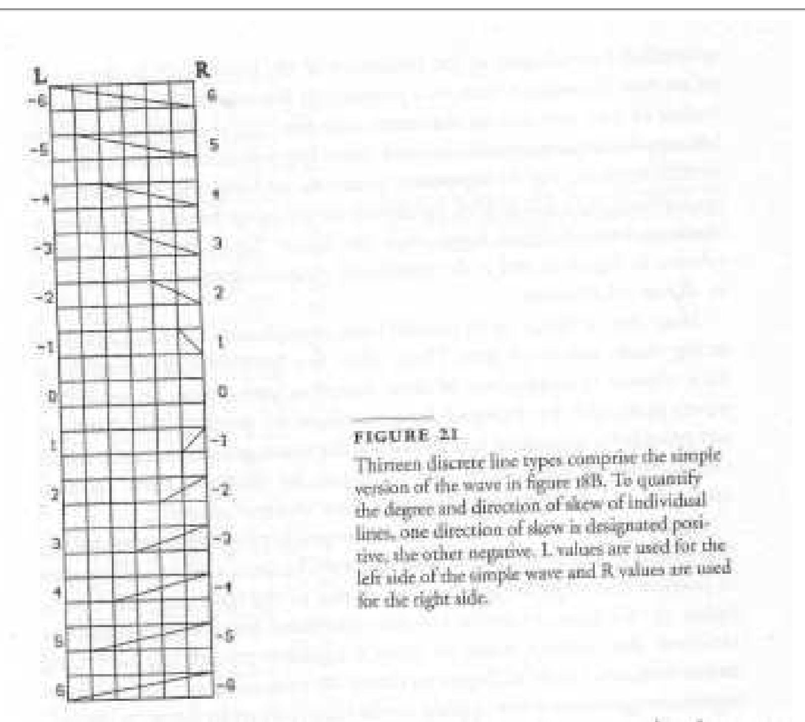 Always discrete units, we can assign to them values that are