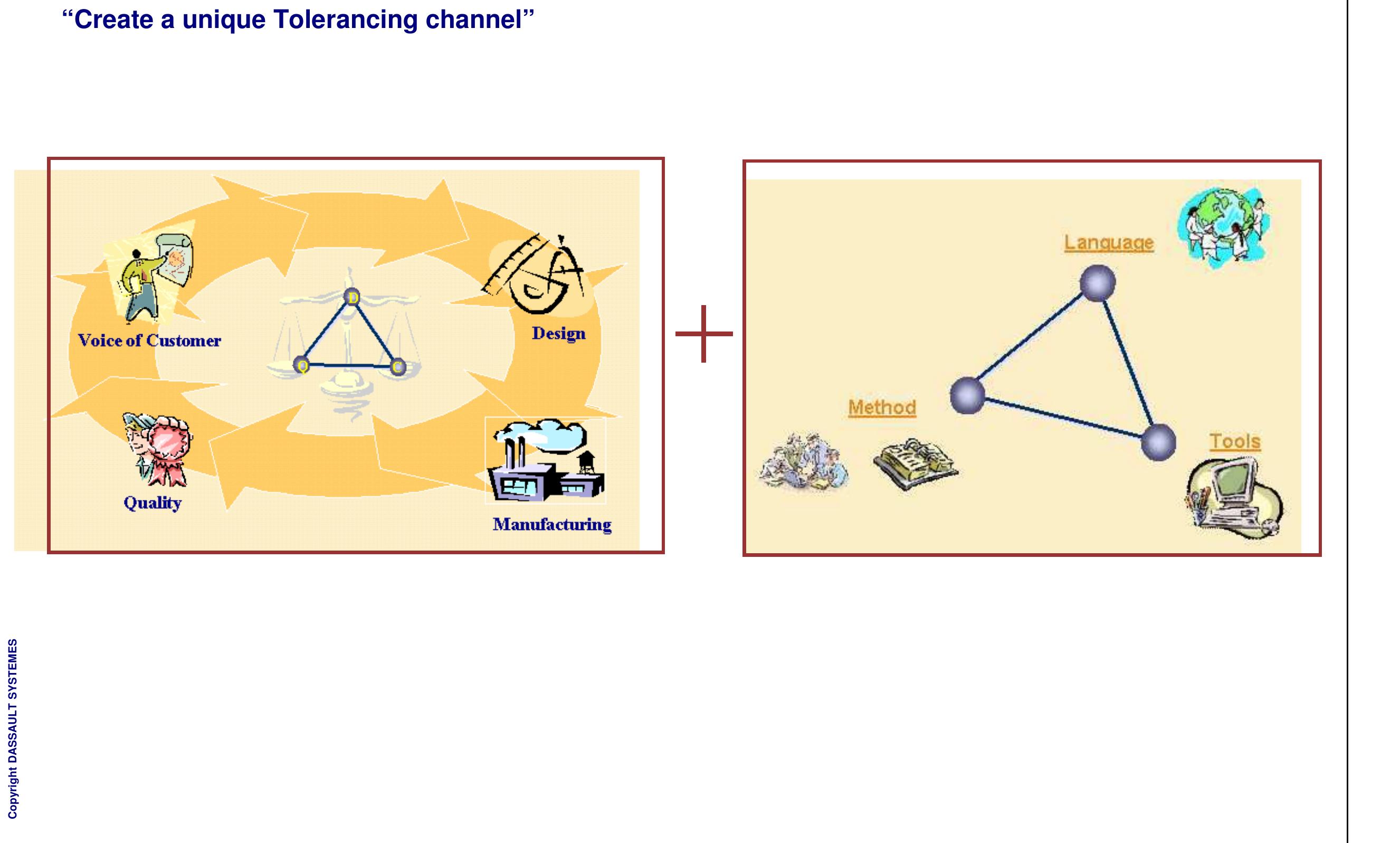 Figure 8 - 3D functional tolerancing and annotation CATIA