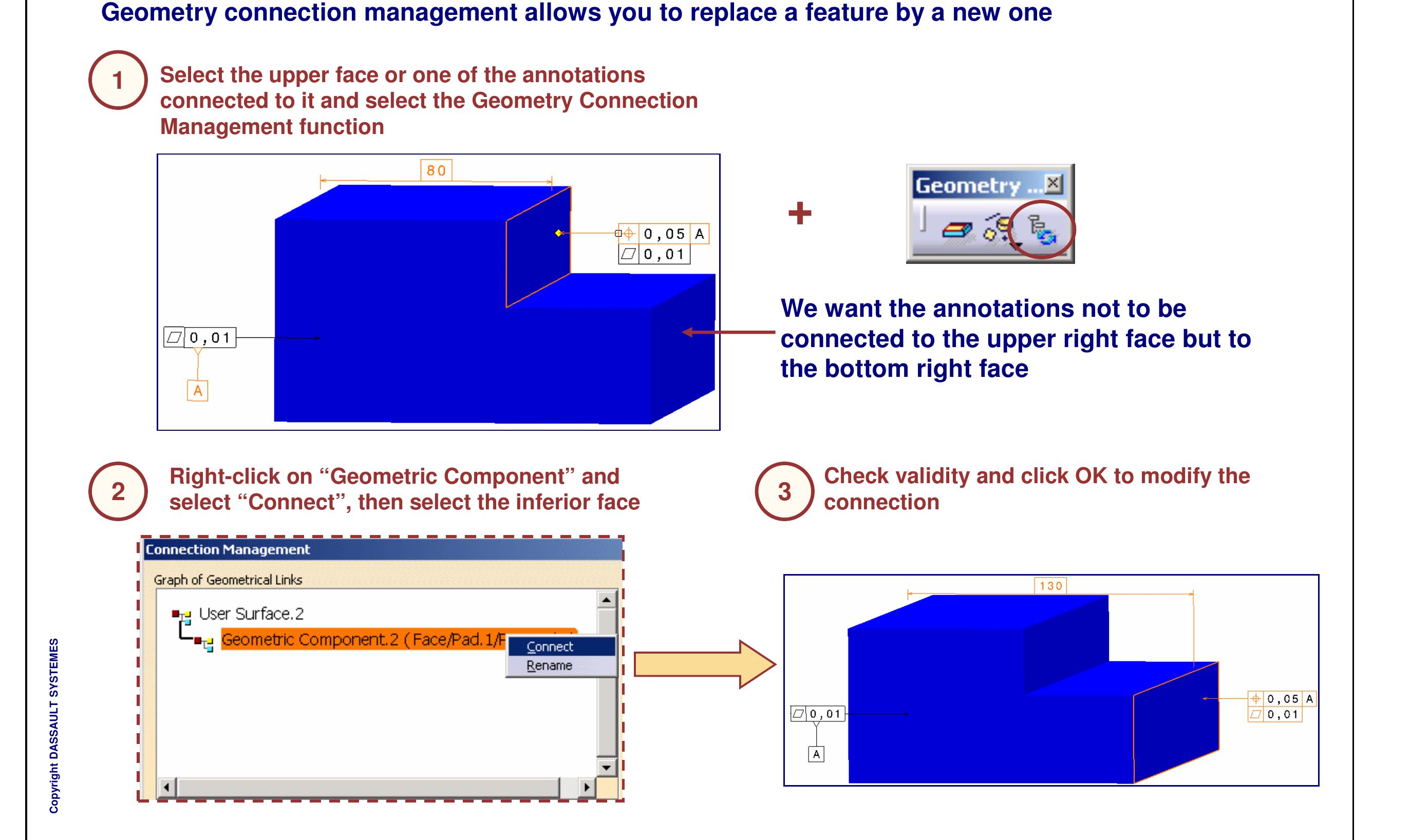 Figure 99 - 3D functional tolerancing and annotation CATIA