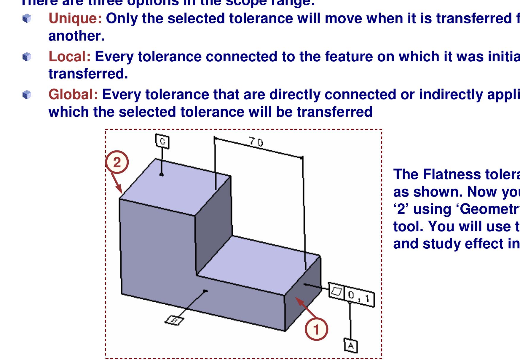 Figure 100 - 3D functional tolerancing and annotation CATIA