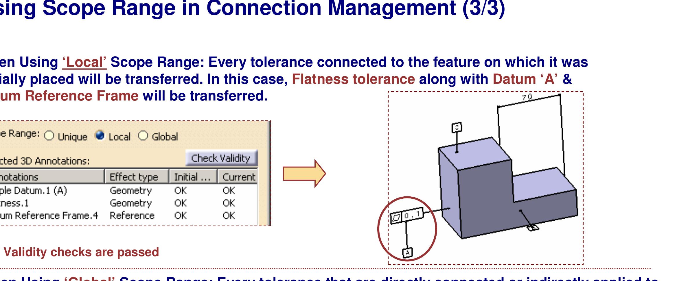 Figure 103 - 3D functional tolerancing and annotation CATIA
