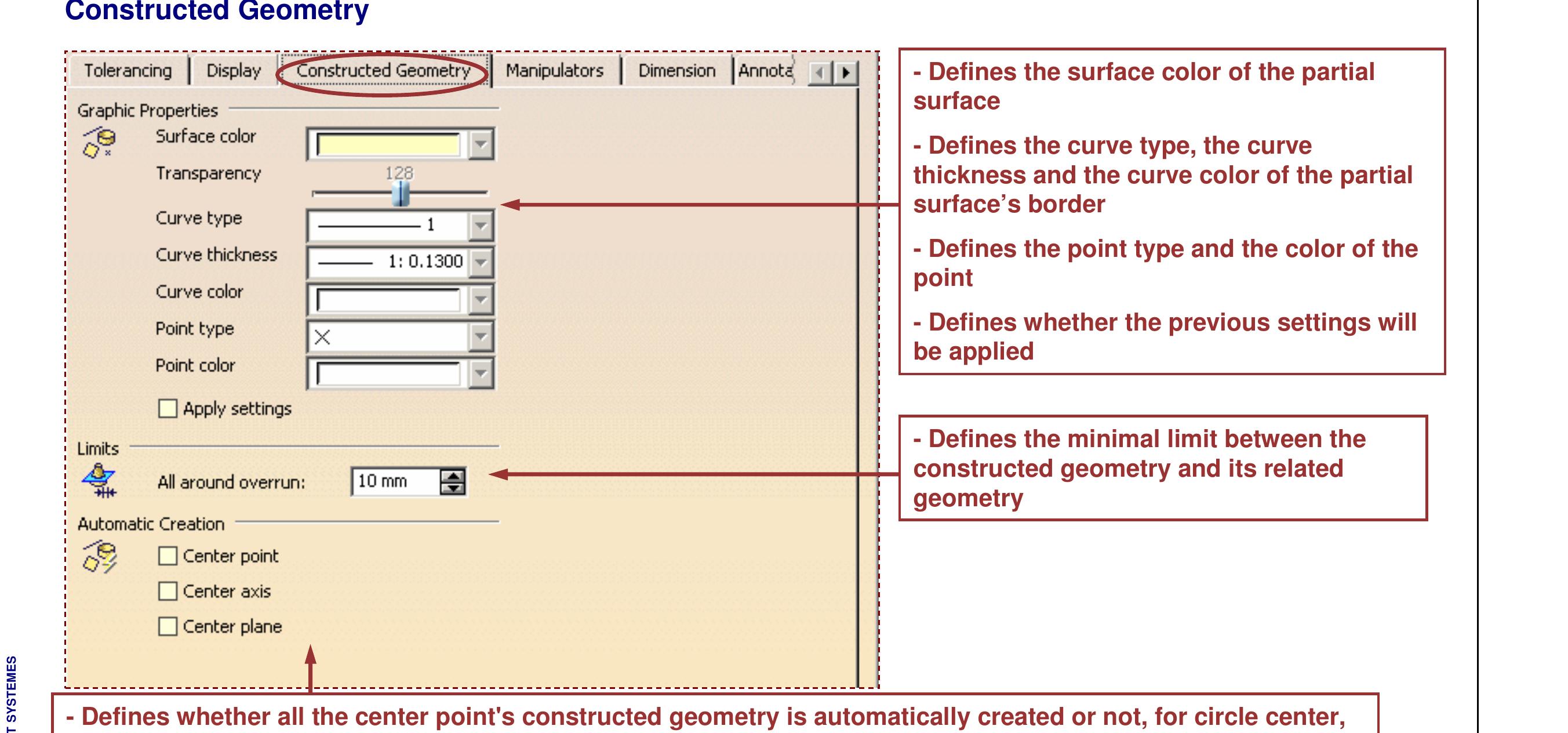 Figure 122 - 3D functional tolerancing and annotation CATIA