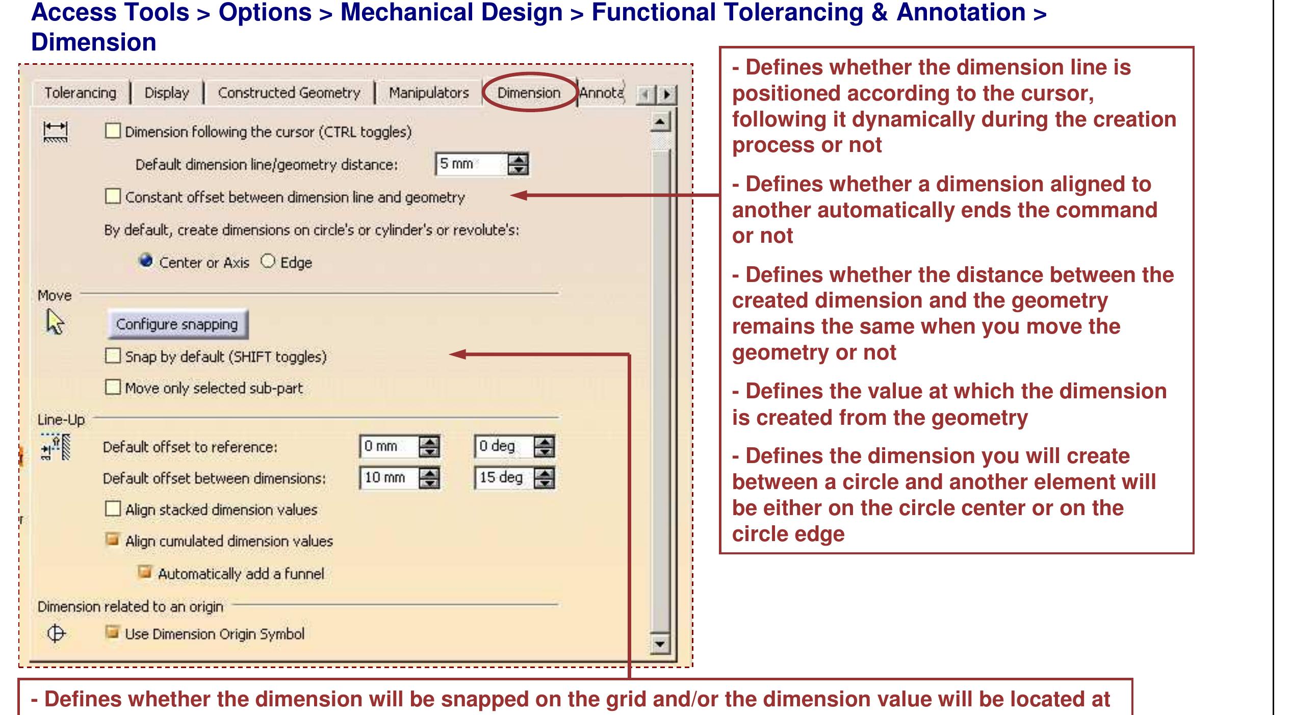 Figure 124 - 3D functional tolerancing and annotation CATIA