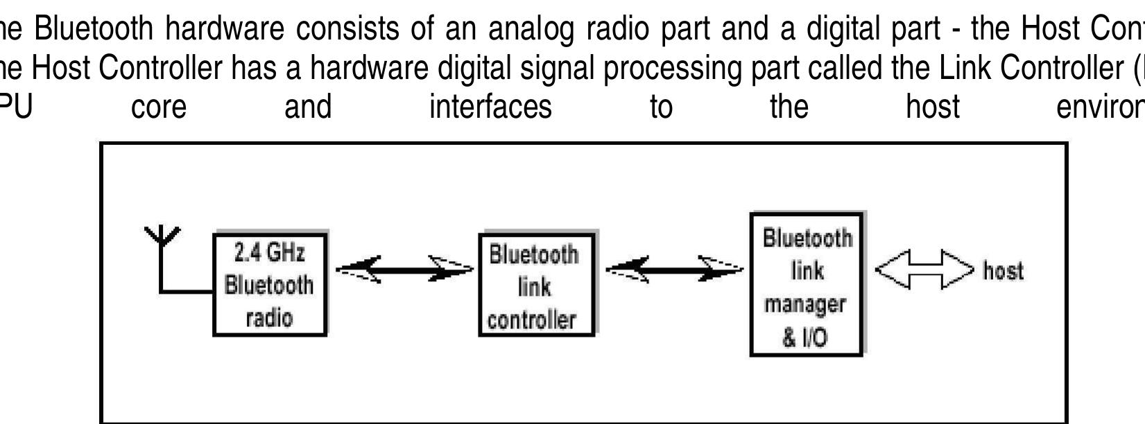 Different functional blocks in the bluetooth system c.
