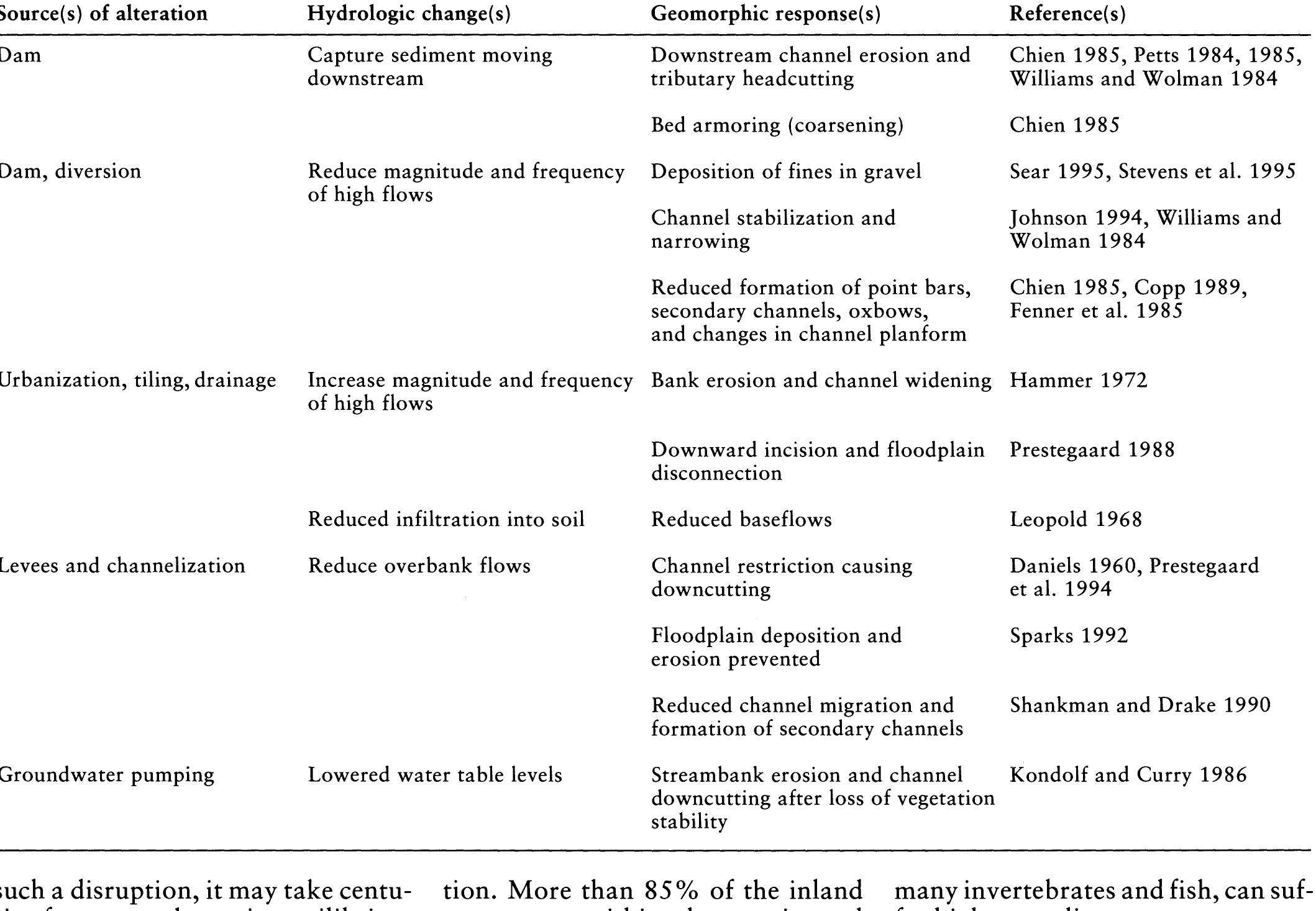 (PDF) The Natural Flow Regime