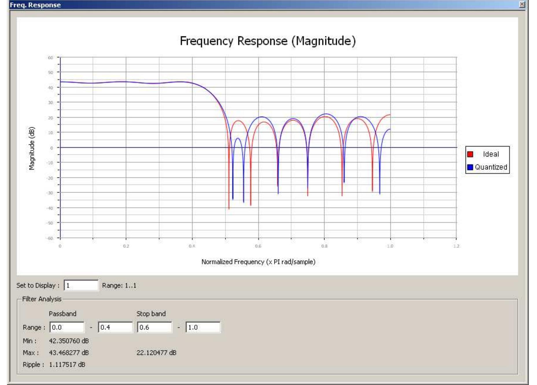 The freq. response tab (figure 3), the default tab when the