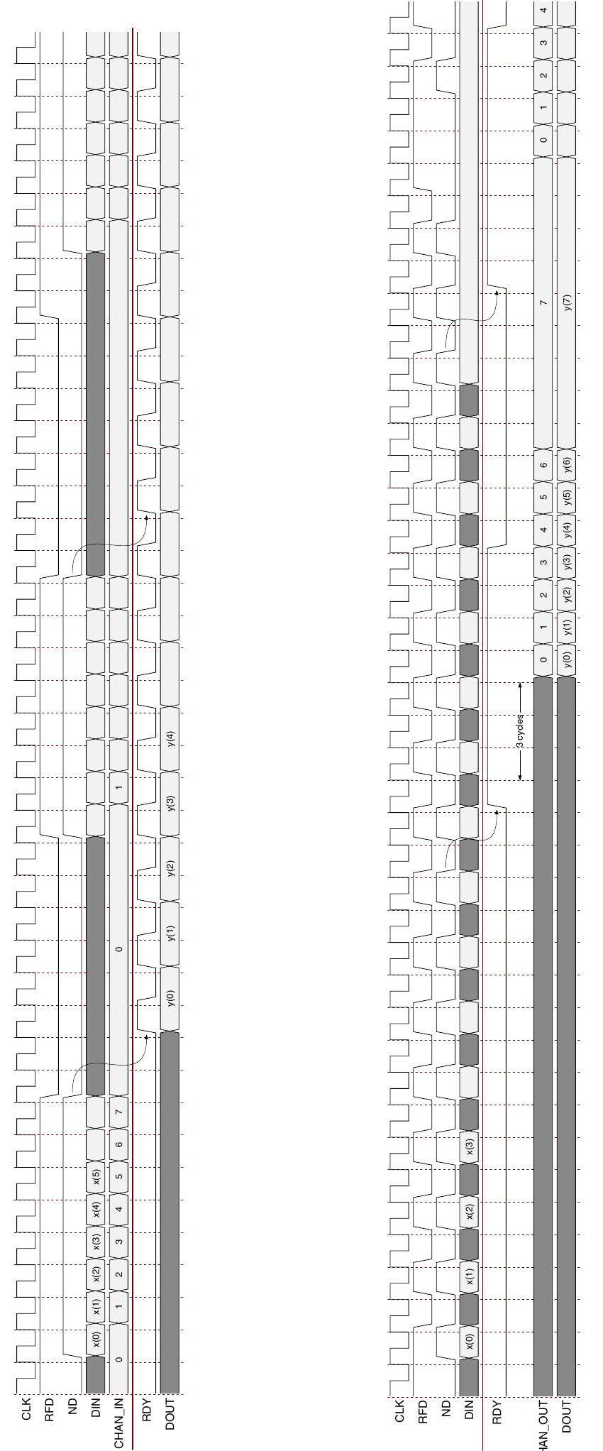 The transmitter timing diagram illustrates a case where the