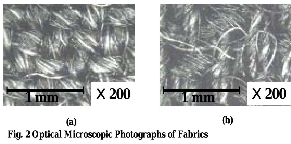 3.1. surface roughness 3. surface roughness measurement and