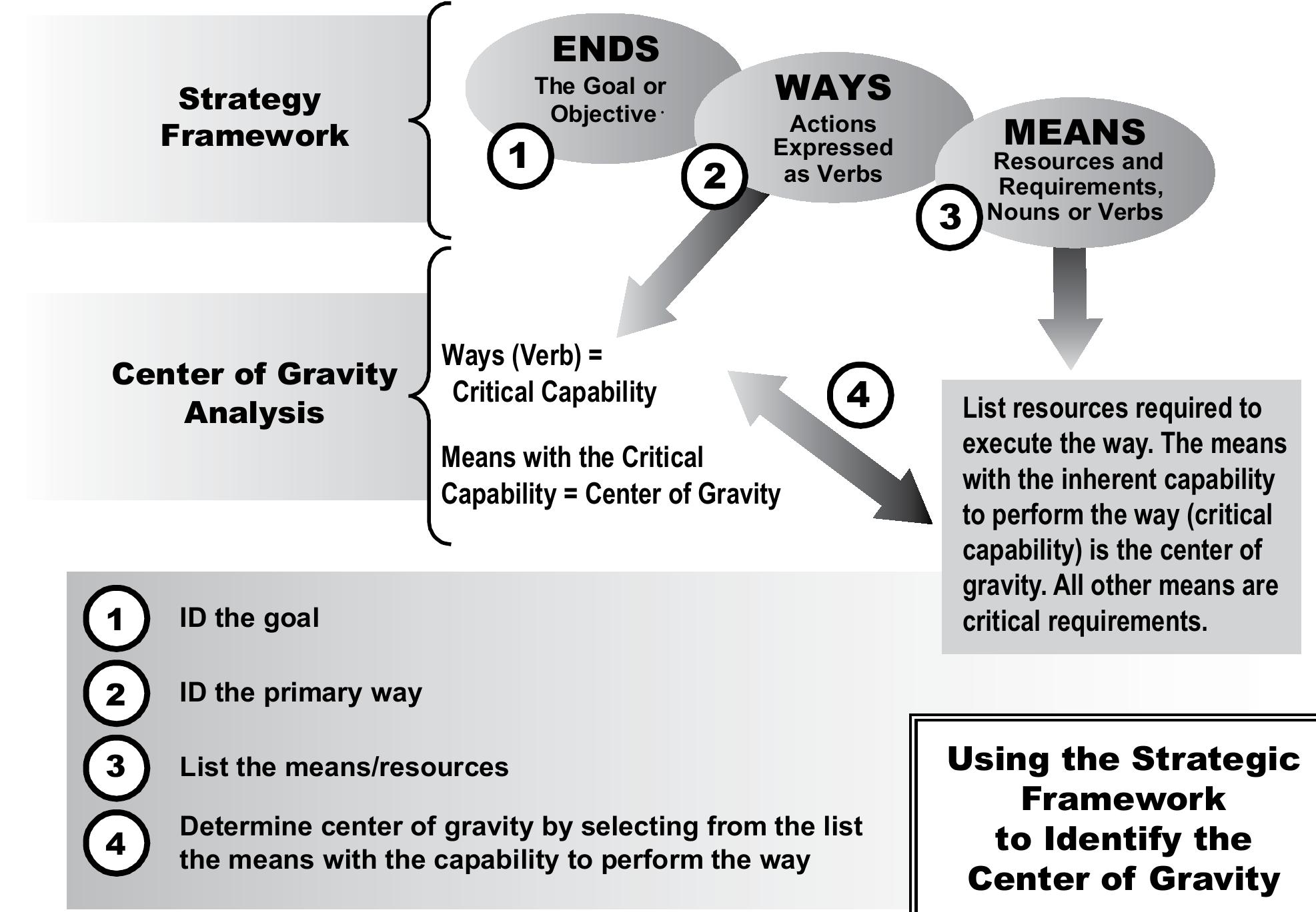 (PDF) Logical method of COG Analysis