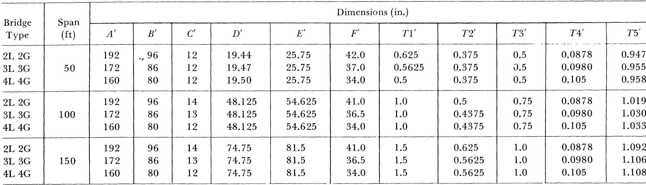 Dimensions of composite sections