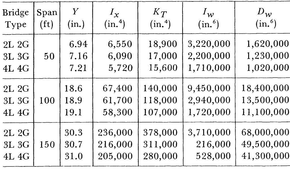 Section properties of modeled braced sections table 10.