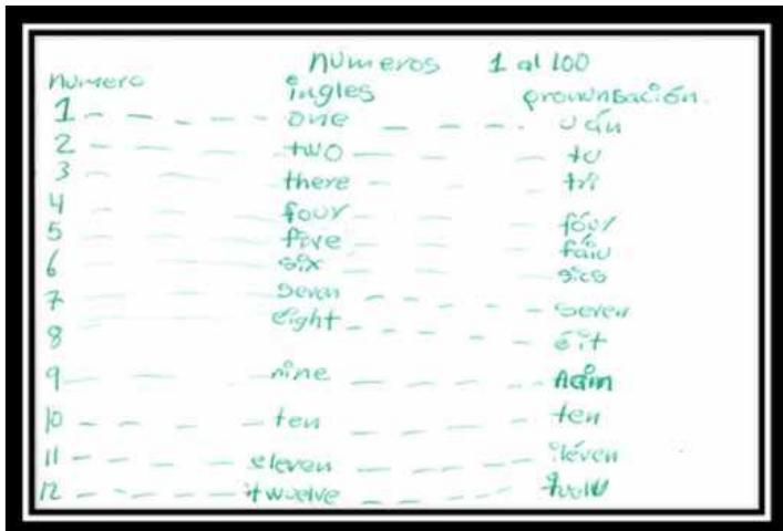 Sofia learning numbers in english. se ae een aea ee oe oe