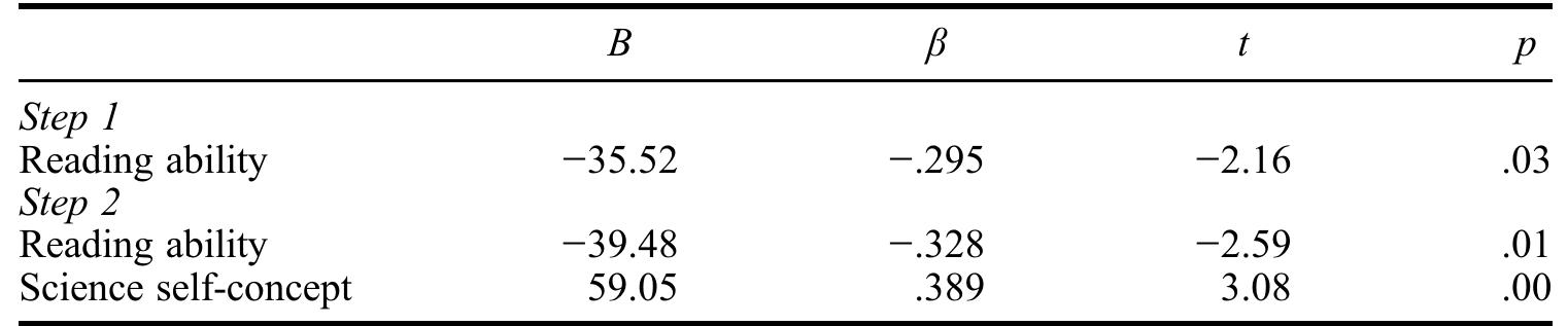 A Two Step Model For Individual Differences Predicting
