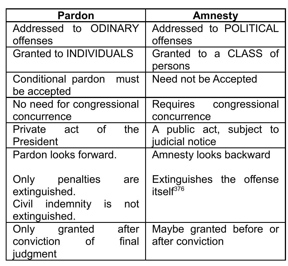 7. pardon v. amnesty