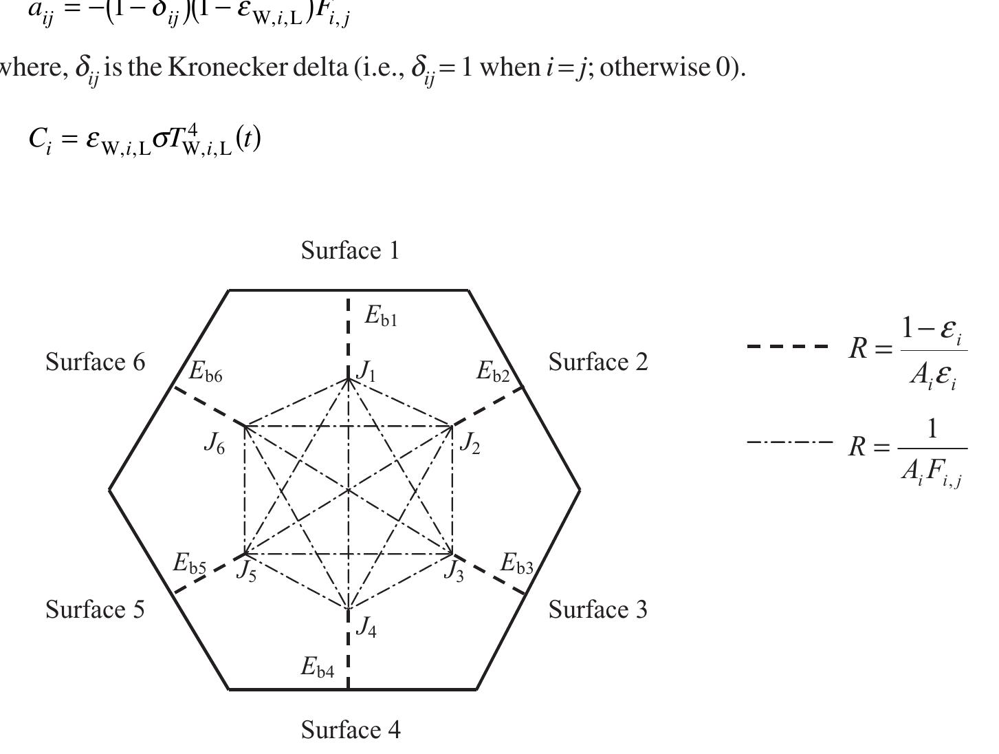 8 radiation thermal network for an enclosure with six