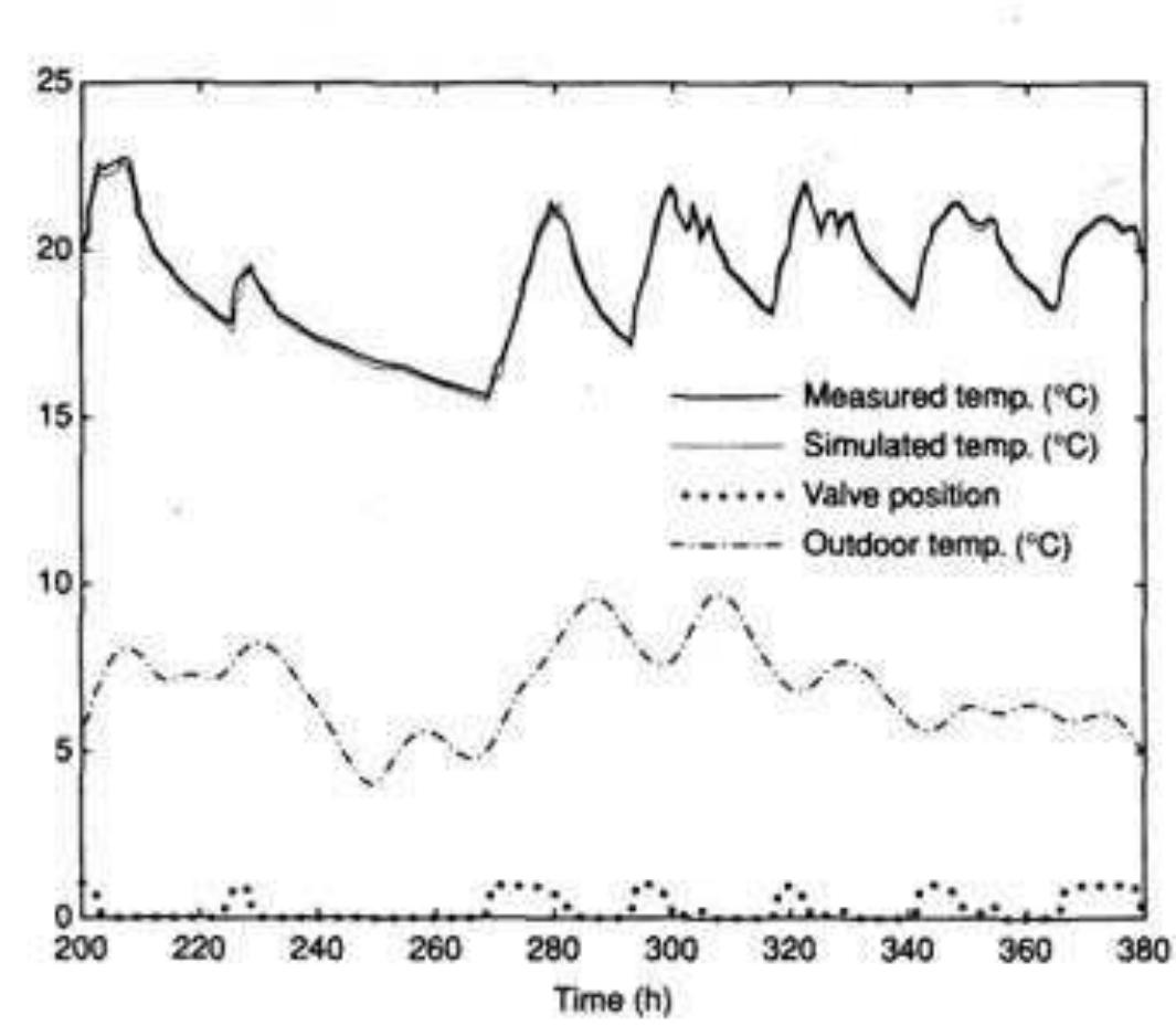 19 reduced order space heating model — temperature results