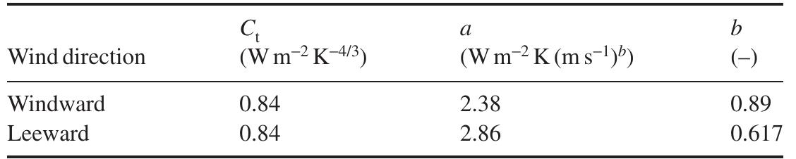 1 mowitt model constants (ashrae transactions 100(1) 1994.