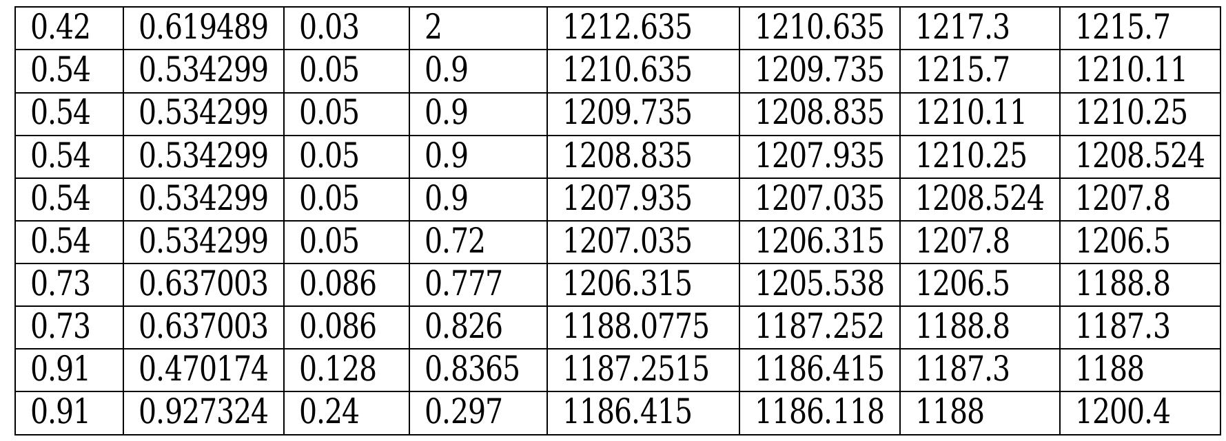 Table 38 - Sanitary sewer design project for limat sub-city