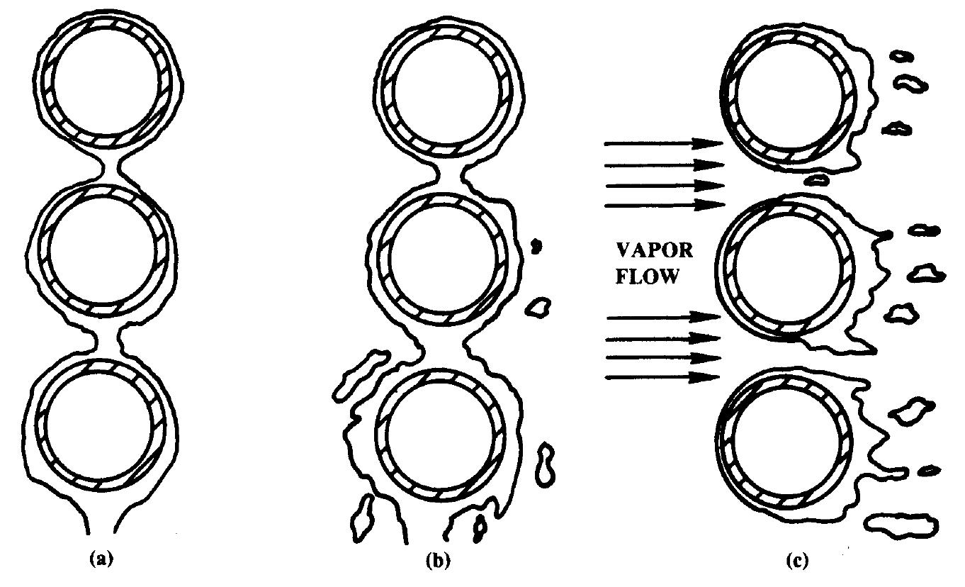 Figure 9 - from 1. Basic Mechanisms of Heat Transfer