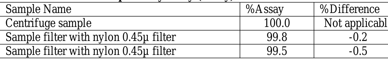 No: 4 filter compatibility study (assay) table no: 5 filter