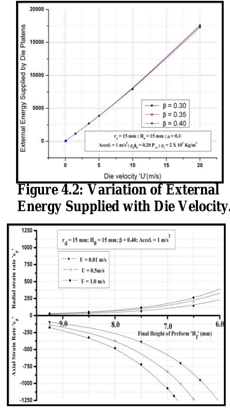 4: variation of axial and radial strain rates with die
