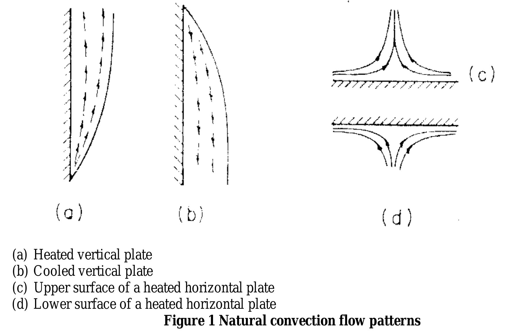 Figure 1 - EXPERIMENT 3a HEAT TRANSFER IN NATURAL CONVECTION