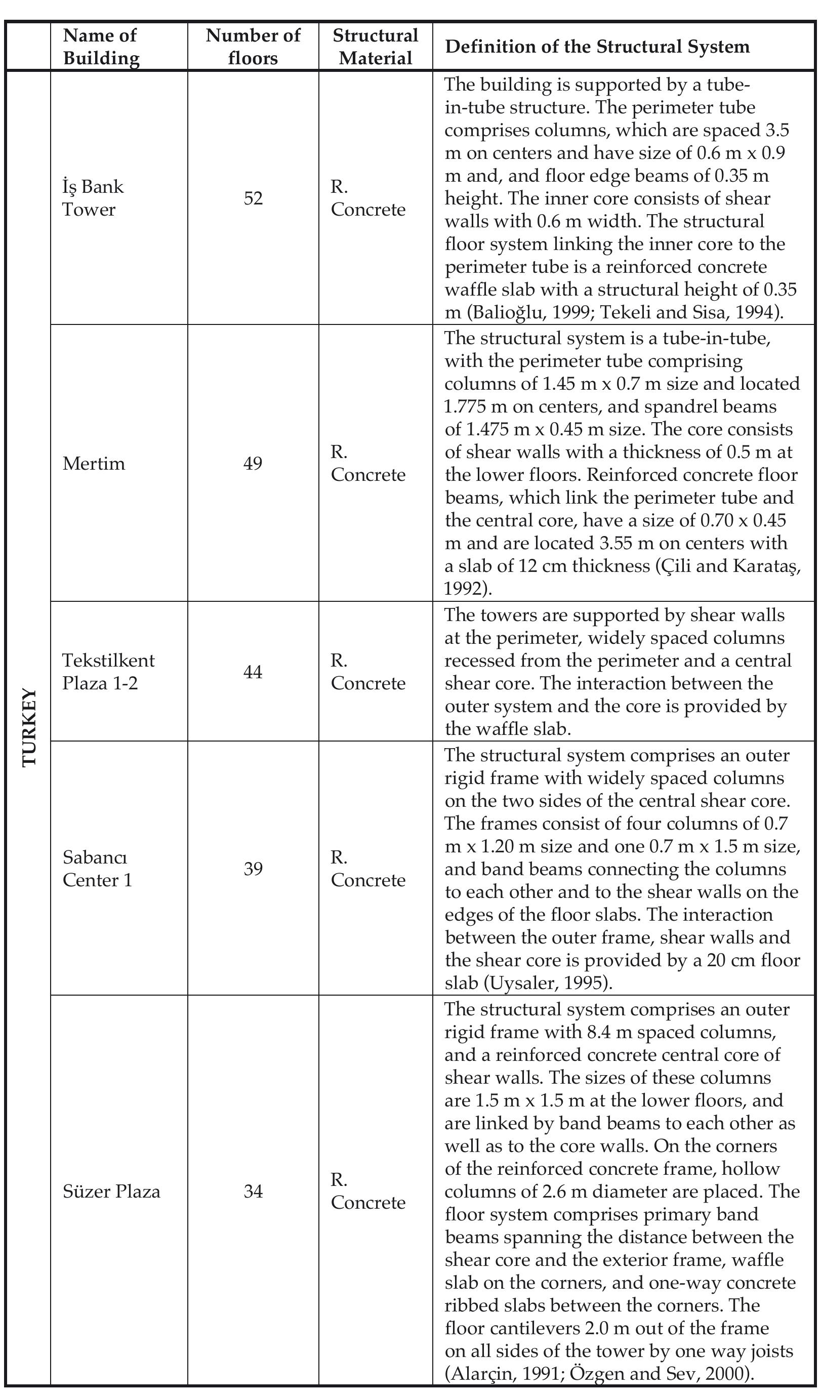 Table 7 - Space Efficiency In High-Rise Office Buildings