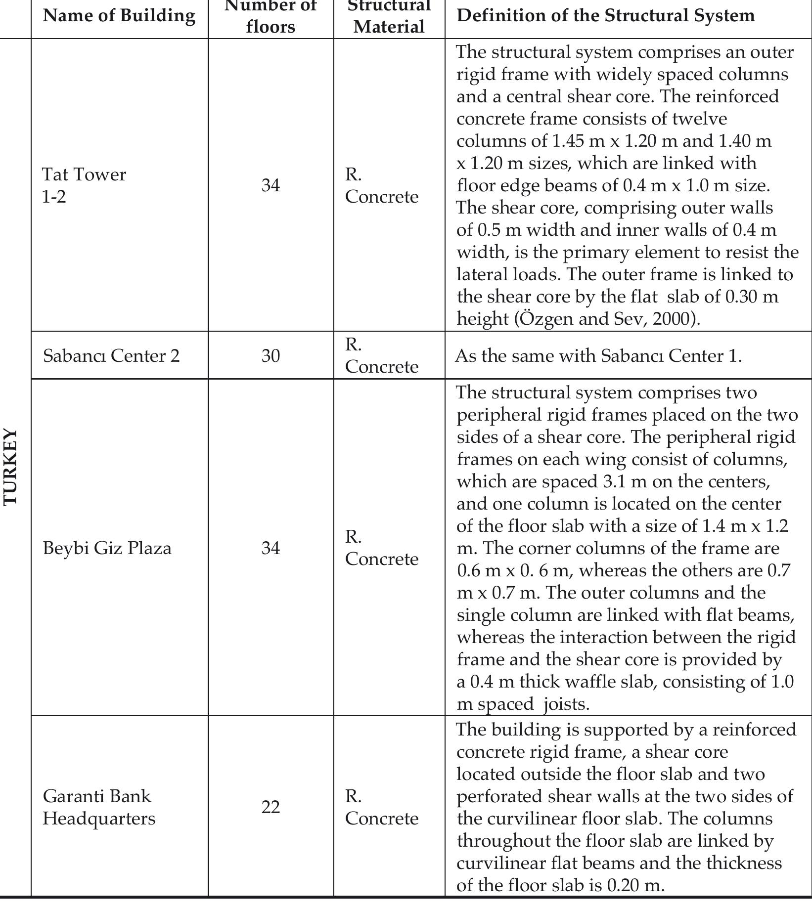 B (continued). the structural system definition of the