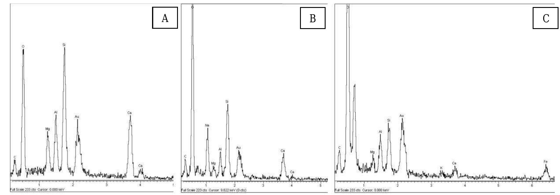 A) edx of large particles in ggbs b) edx of smaller