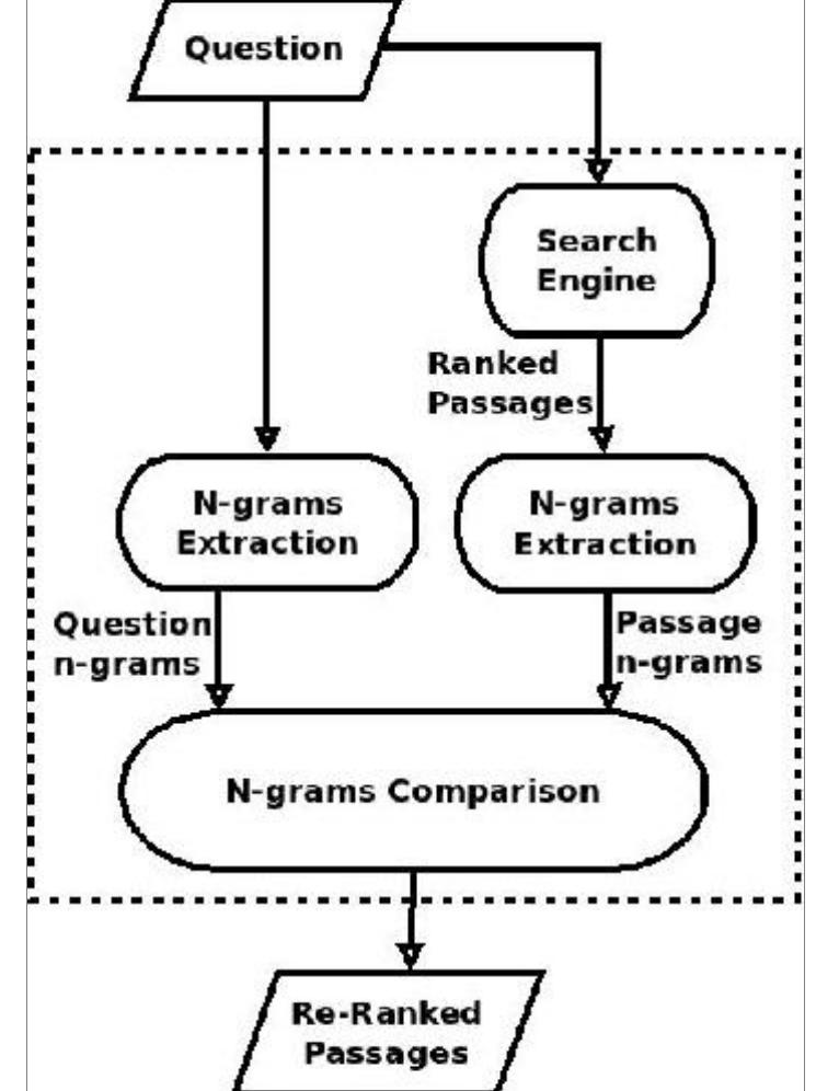 Jirs passage retrieval system architecture [13] b-