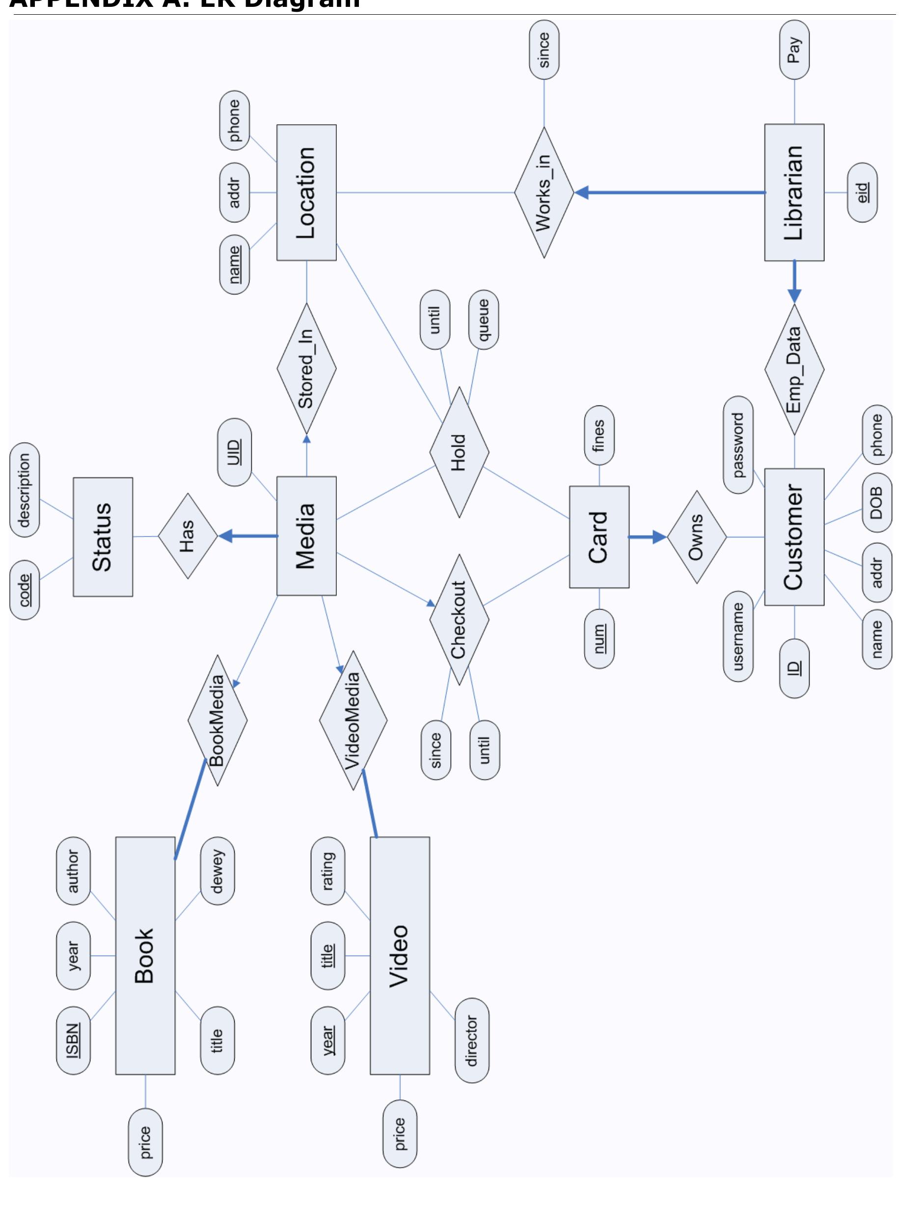 Figure 4 - LIBRARY MANAGEMENT SYSTEM: DESIGN AND