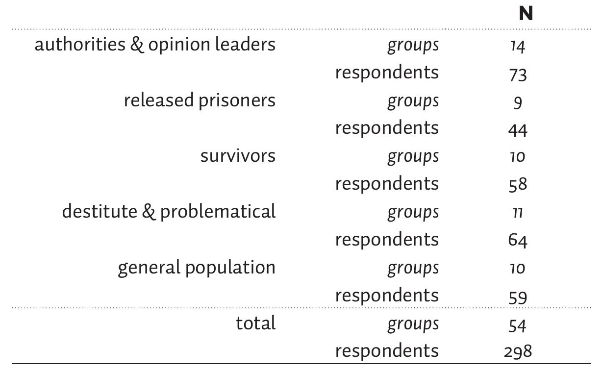 Table 7 - from Learning ‘to be’ Kinyarwanda. Reflections on