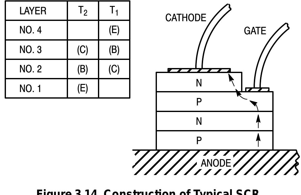 14 shows a typical scr structural cross section (not to