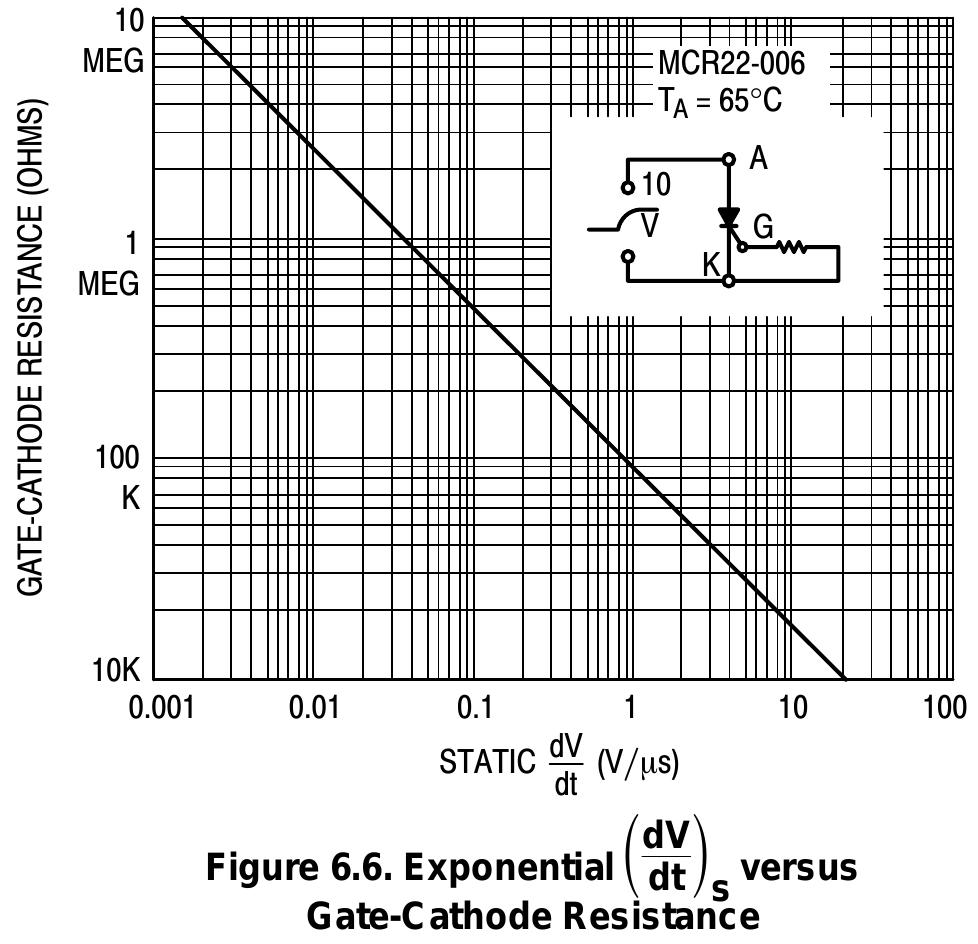 A gate-cathode capacitor (figure 7) provides a shunt path