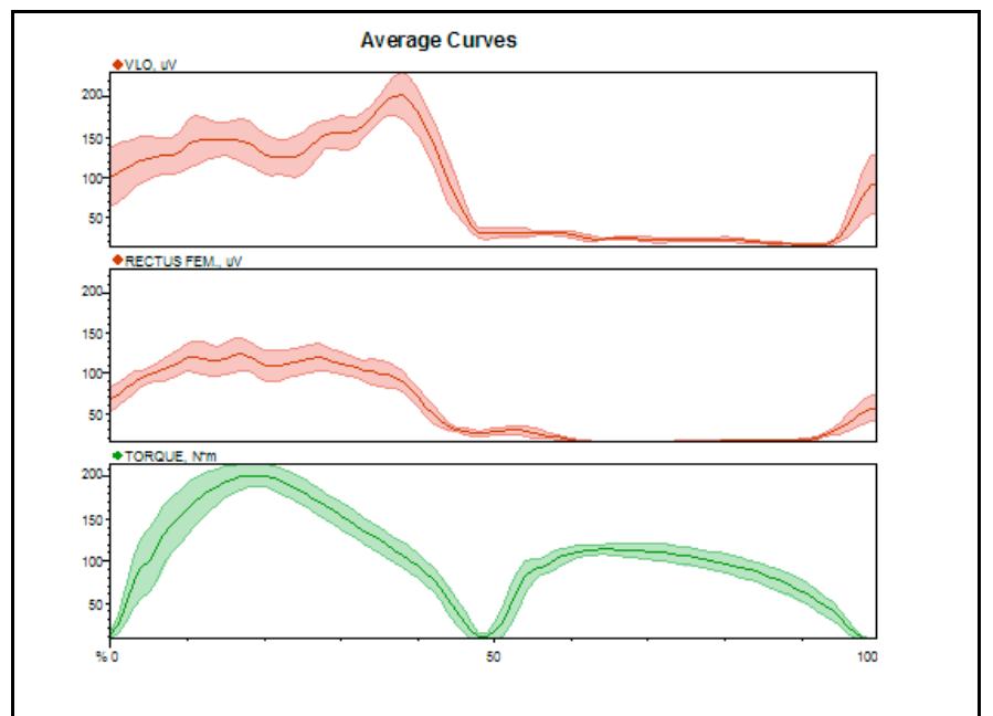 (PDF) ABC of EMG