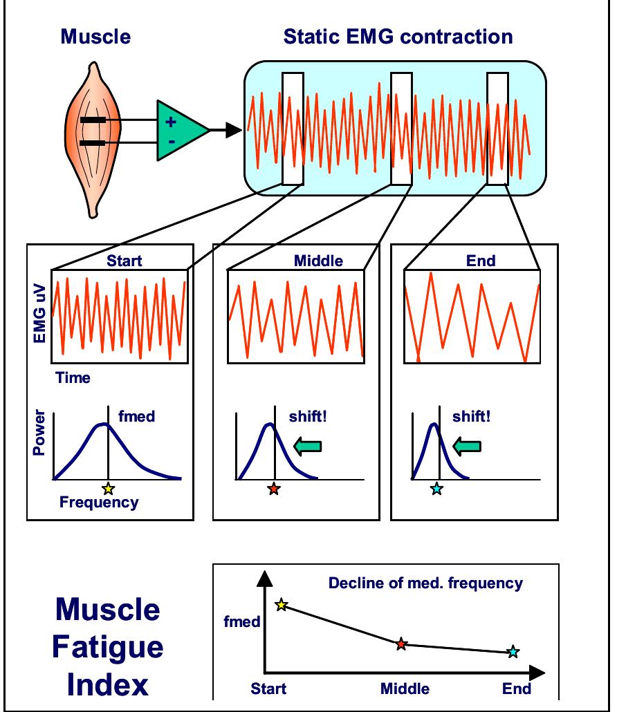 (PDF) ABC of EMG