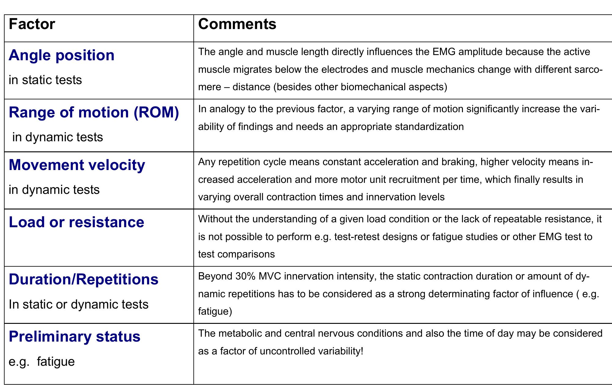 (PDF) ABC of EMG