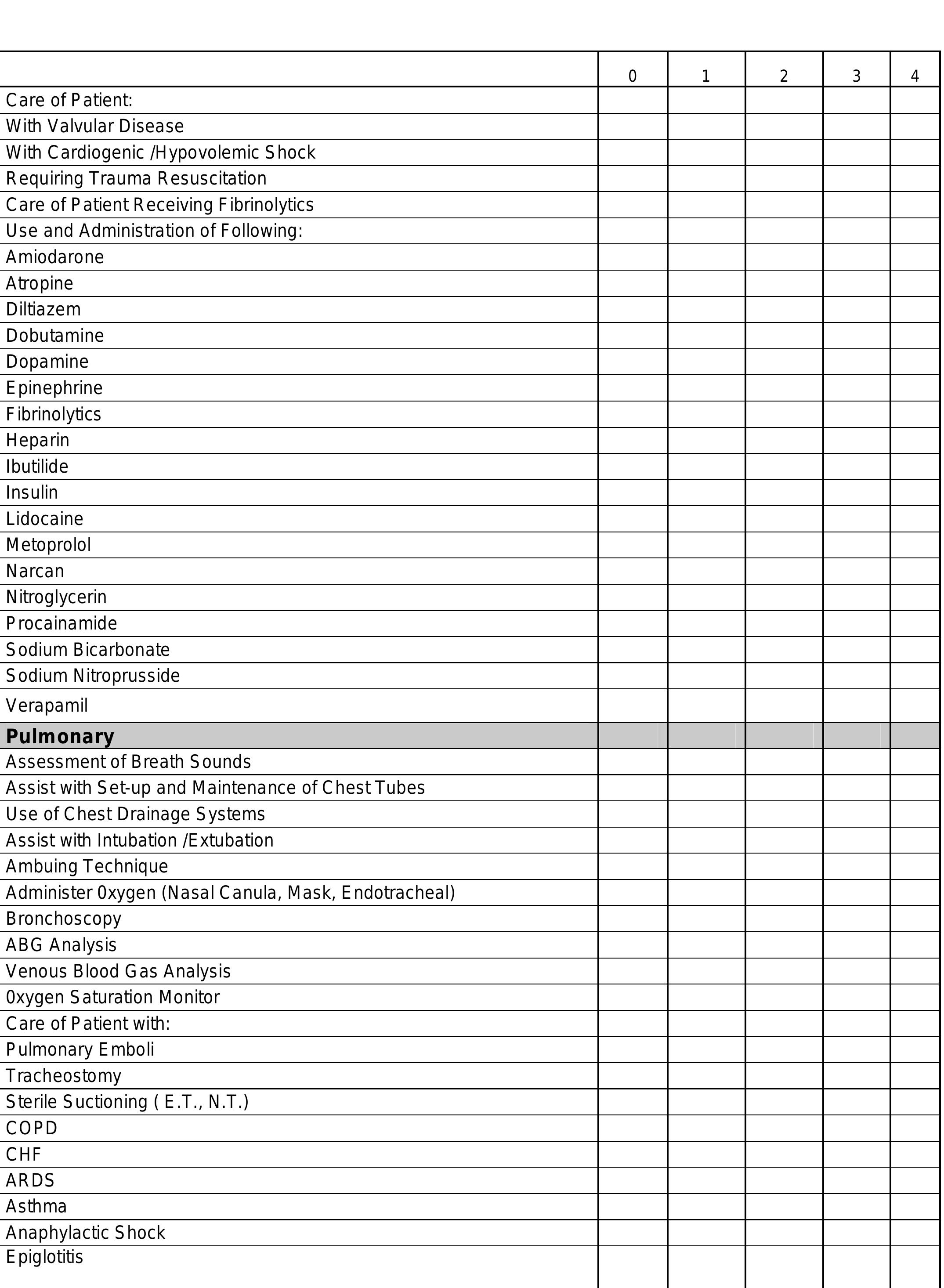 Table 2 - Emergency RN Skills Checklist